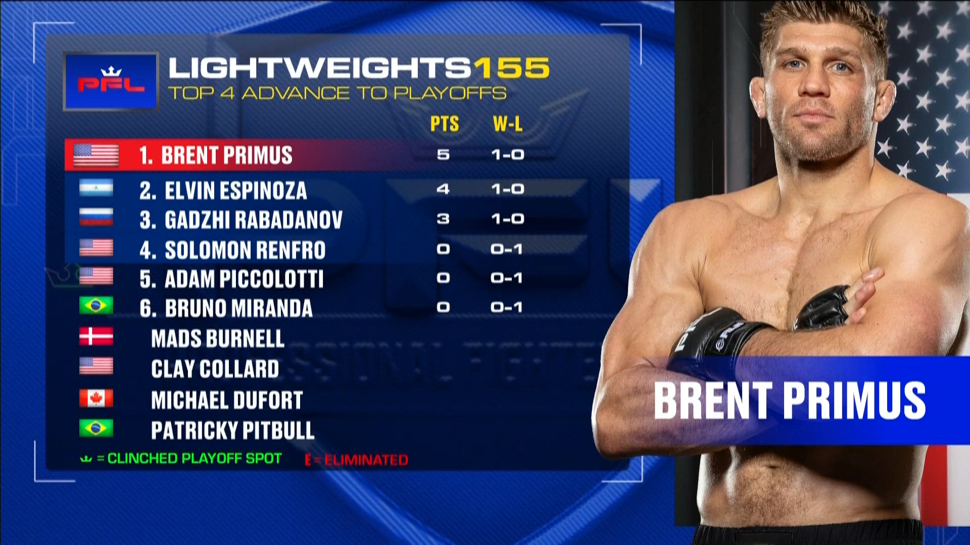 Professional Fighters Global op Videoland